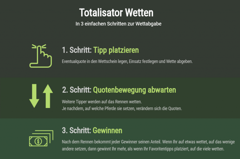 » Totalisator Wetten - Definition, Beispiele & System