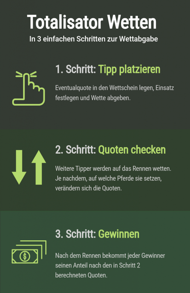 » Totalisator Wetten - Definition, Beispiele & System